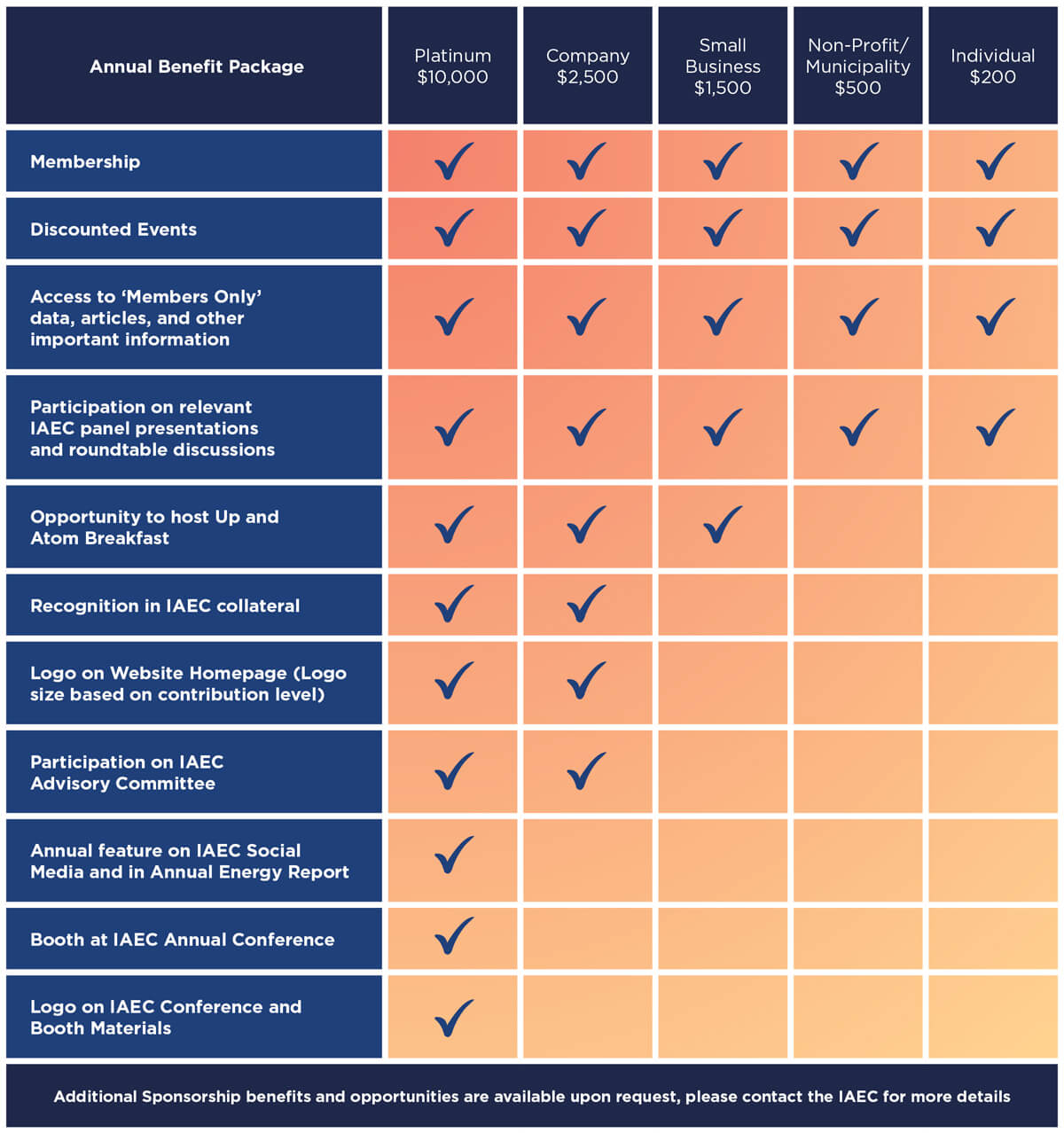 Membership | Idaho Advanced Energy Consortium